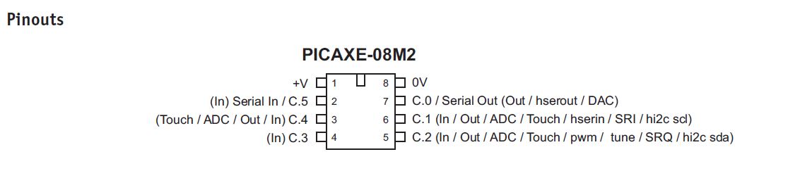 Microcontrolador PICAXE-08M2